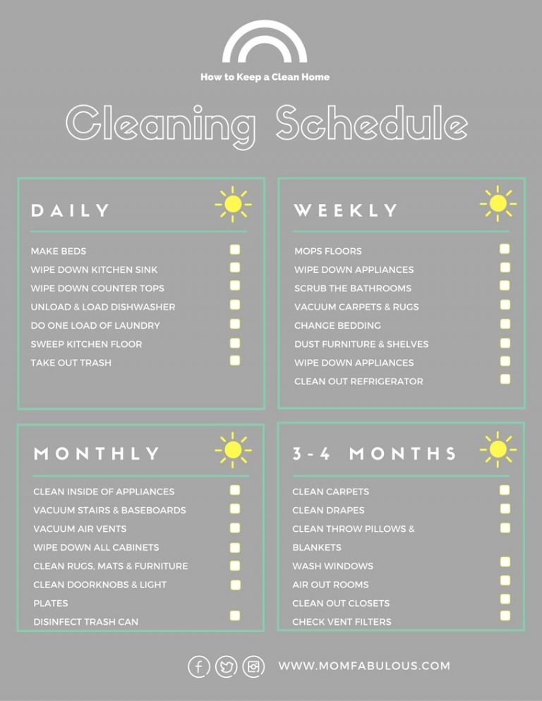 How to Keep a Clean Home and Your Family Healthy | Mom Fabulous